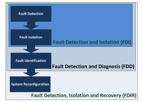 AUTOSAR Safety and Security – FPT Automotive